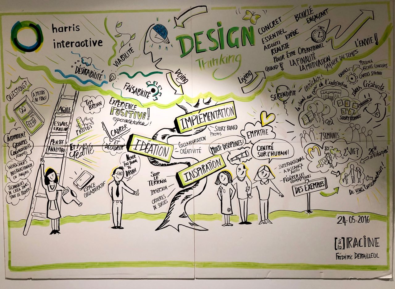 Visite de Harris Interactive et Toluna à Vincennes - Guillaume Gouffier ...